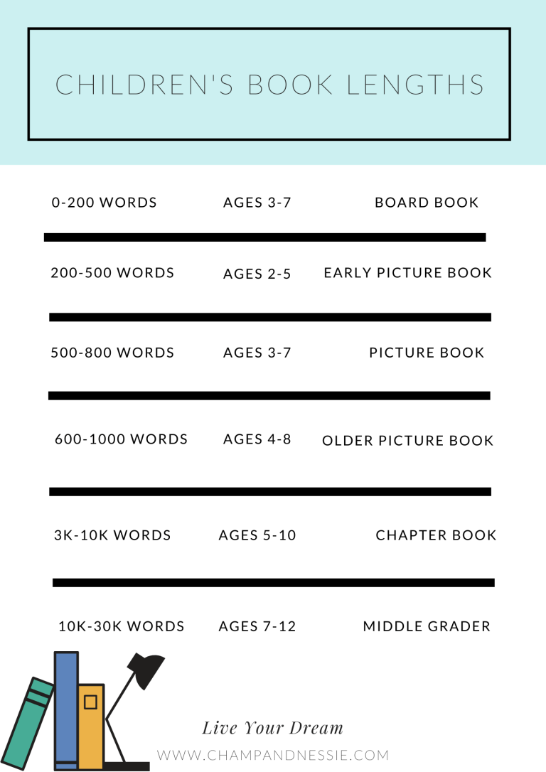 Story Book vs. Picture Book – Frayne House Press